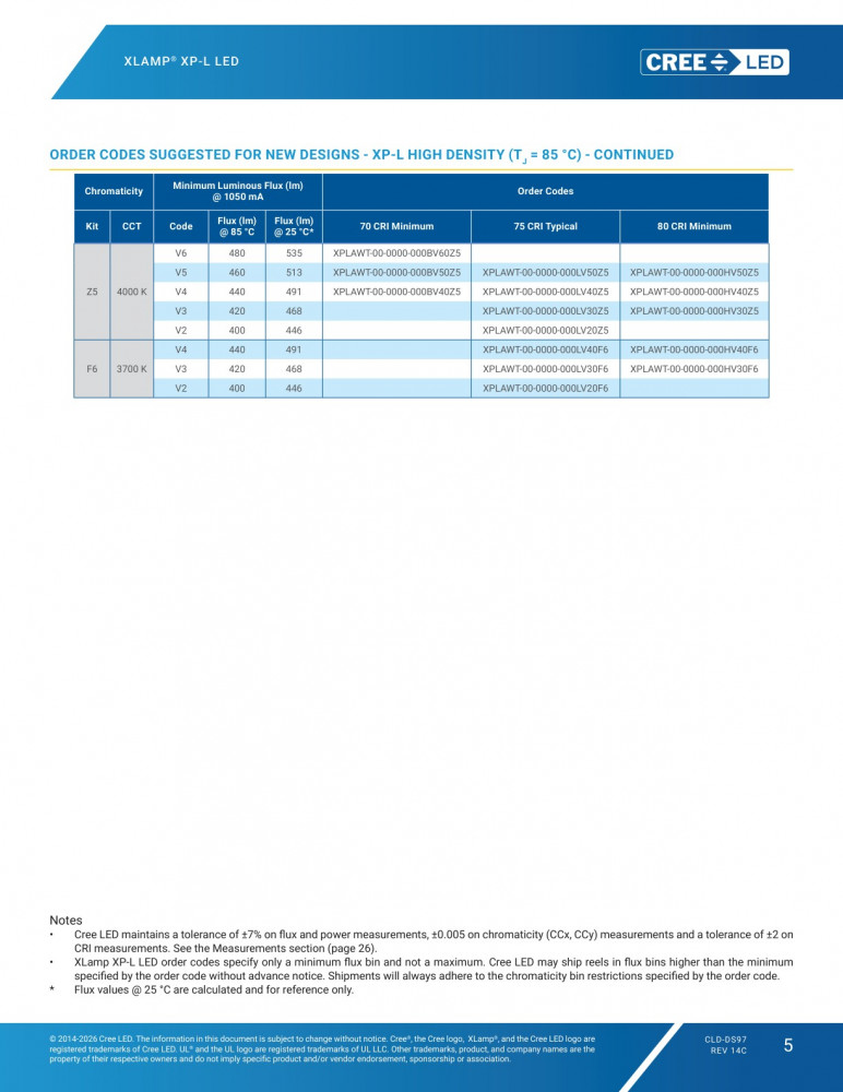 Cree LED XLamp XP-L document page 5