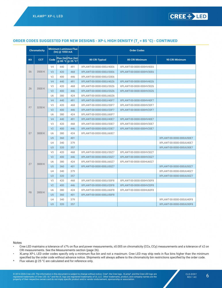 Cree LED XLamp XP-L document page 6