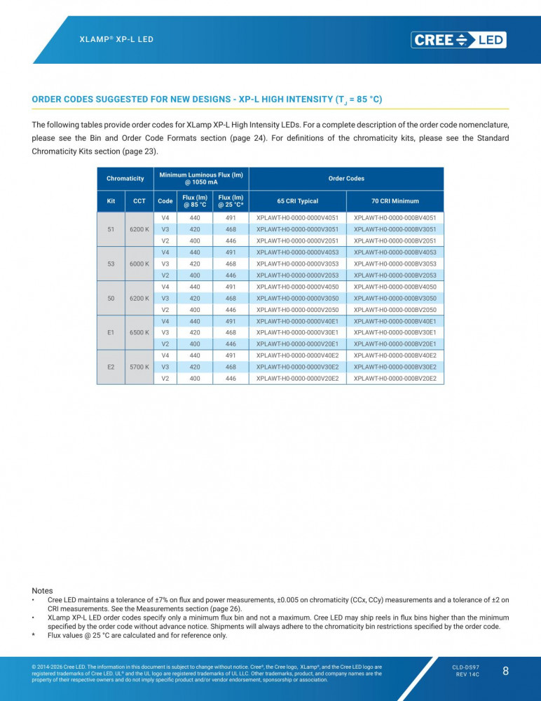 Cree LED XLamp XP-L document page 8