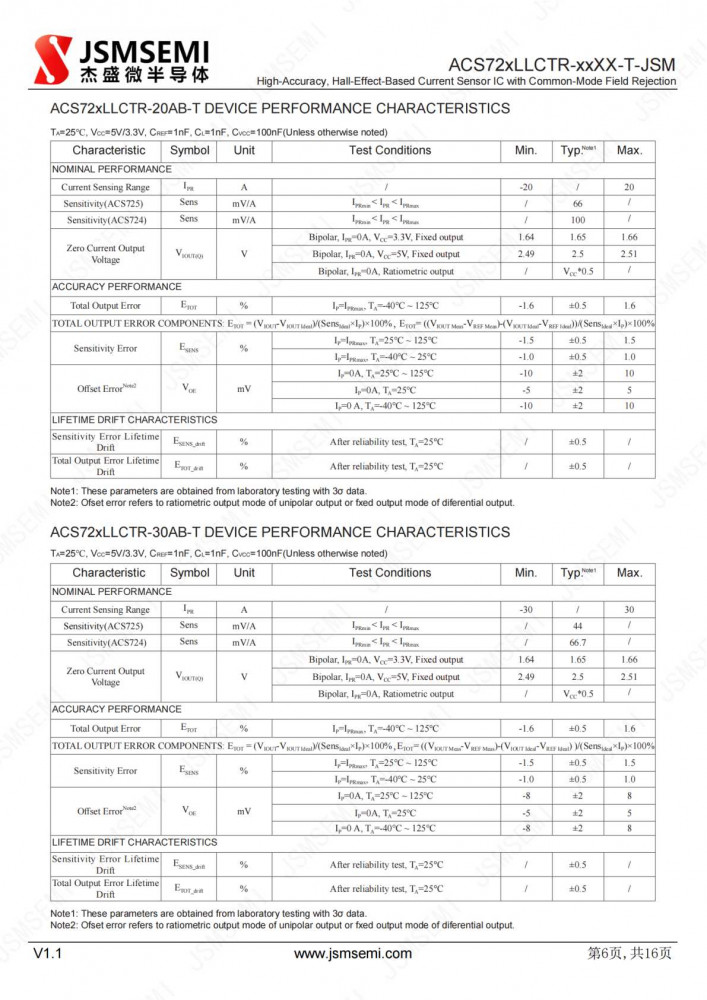 ACS724 datasheet page 6