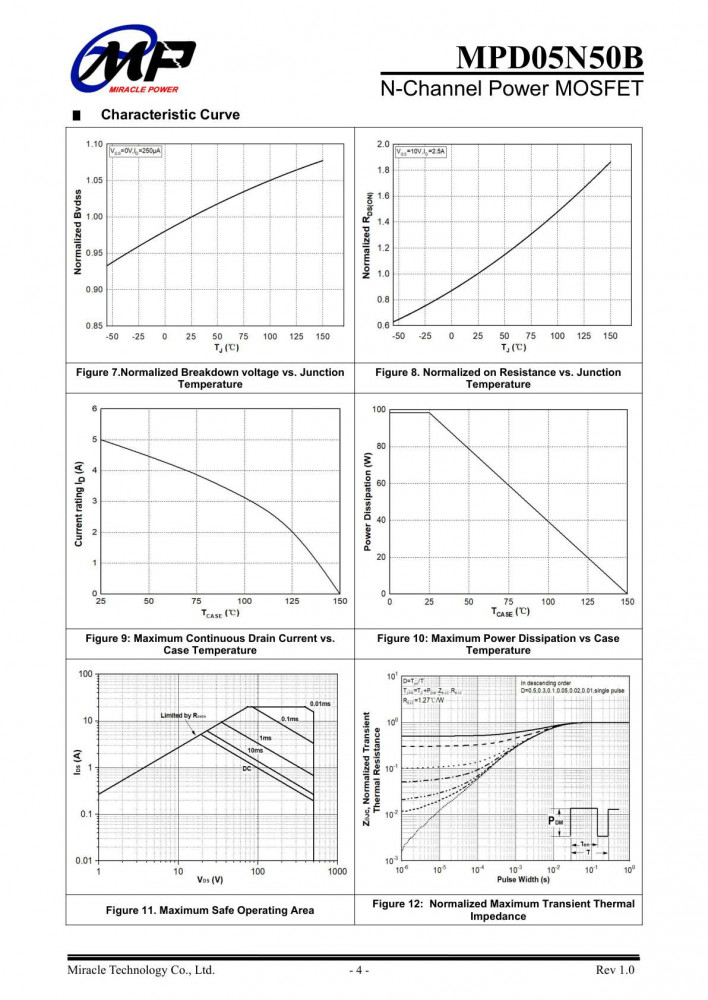 MPD05N50B datasheet page 4