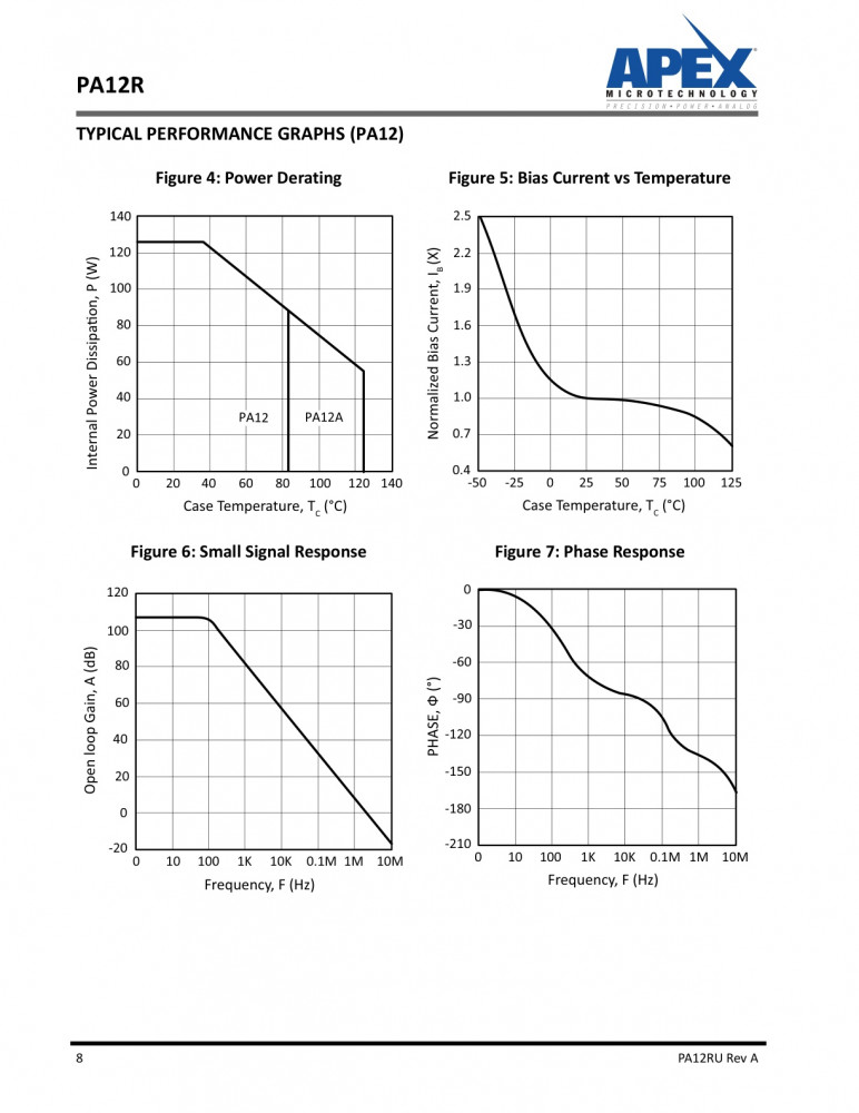 PA12R technical document page 8