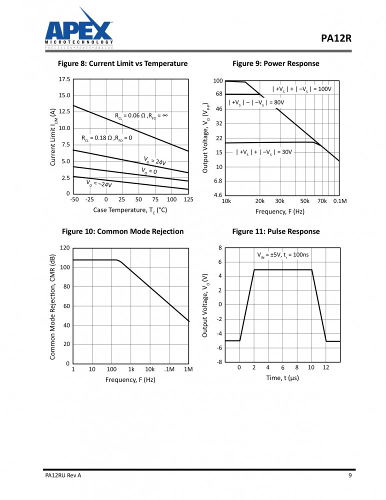 PA12R technical document page 9