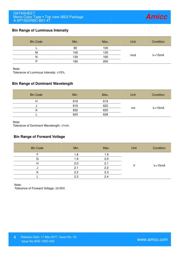 A-SP192DR6C-B01-4T approval sheet page 4