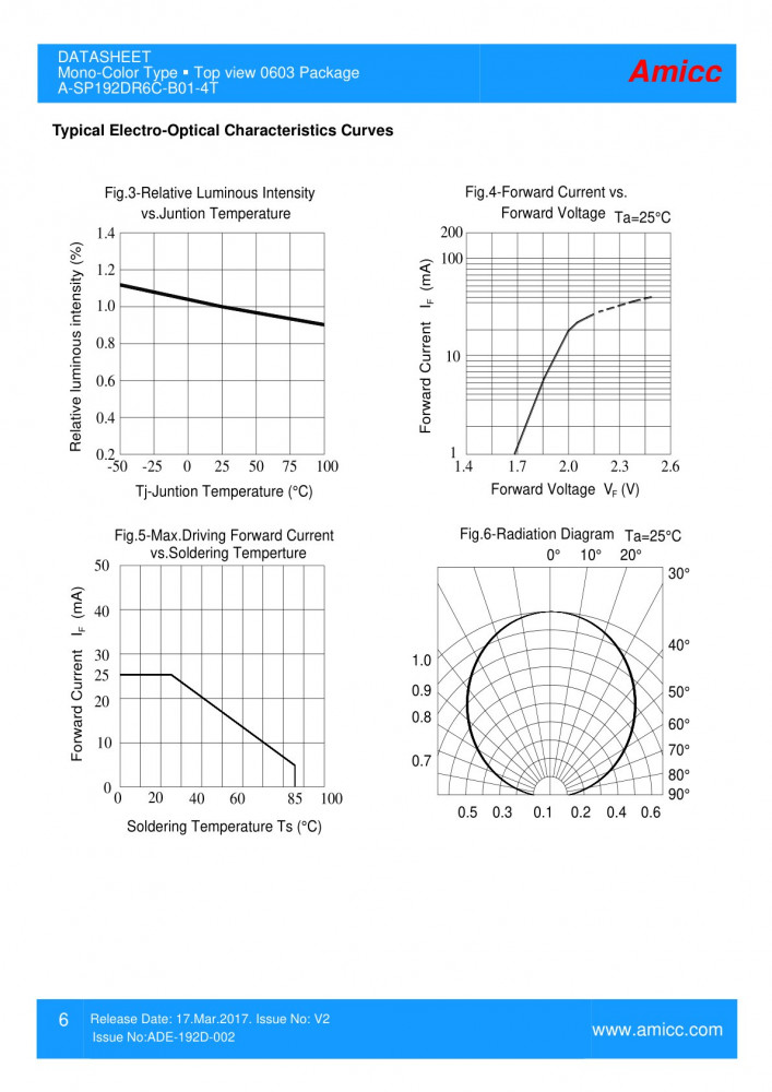 A-SP192DR6C-B01-4T approval sheet page 6