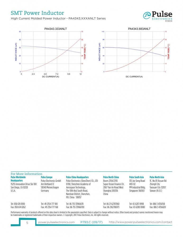 PA4343 datasheet page 5