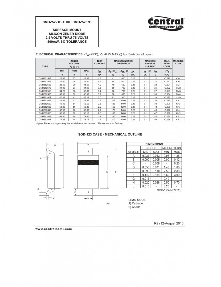 Central CMHZ5229B datasheet page 2