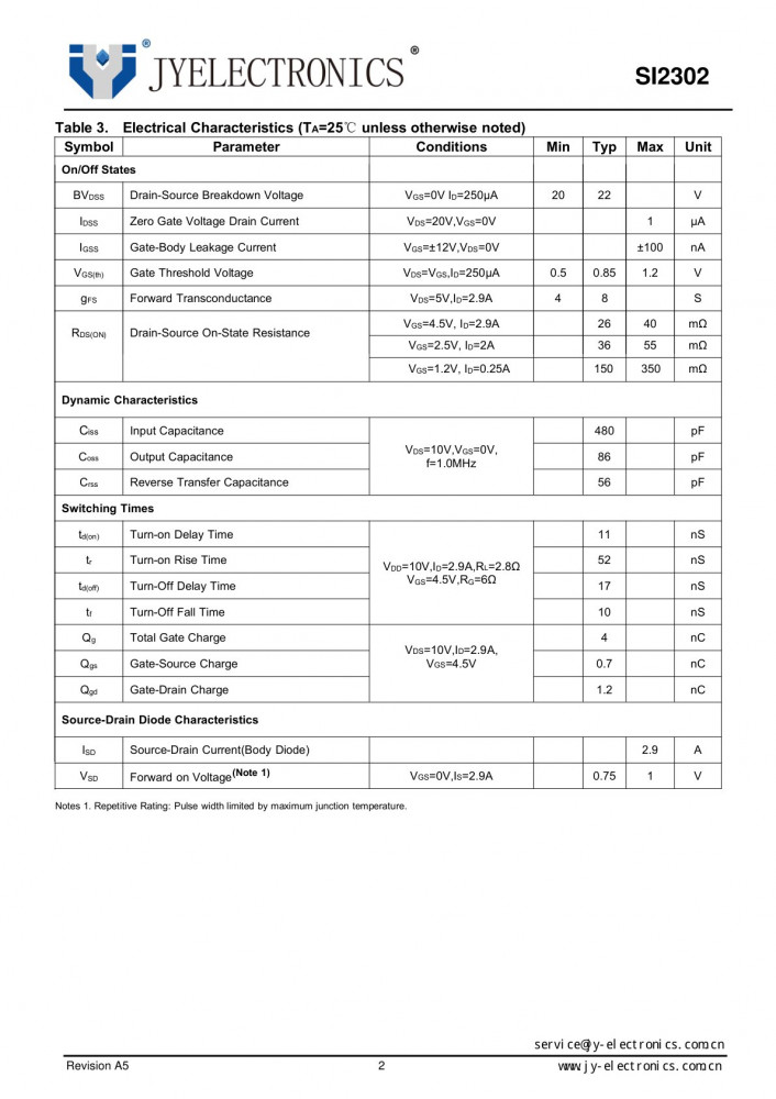 SI2302 datasheet page 2