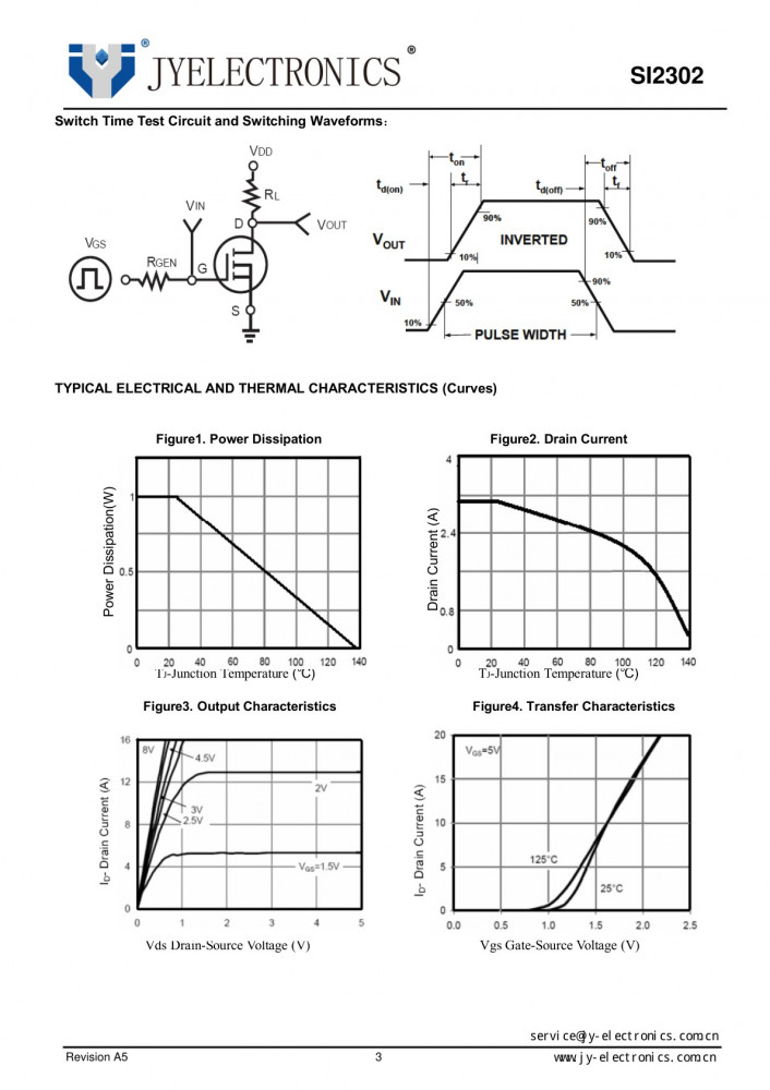 SI2302 datasheet page 3
