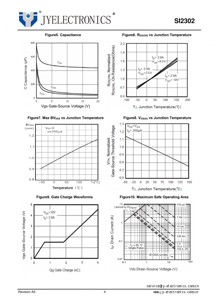 SI2302 datasheet page 4