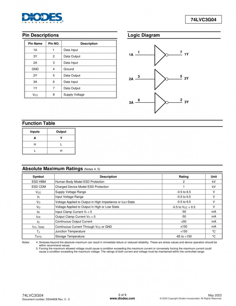 74LVC3G04 datasheet page 2