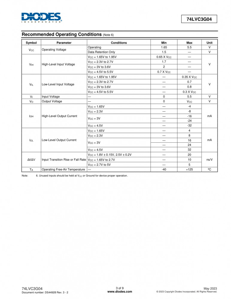 74LVC3G04 datasheet page 3