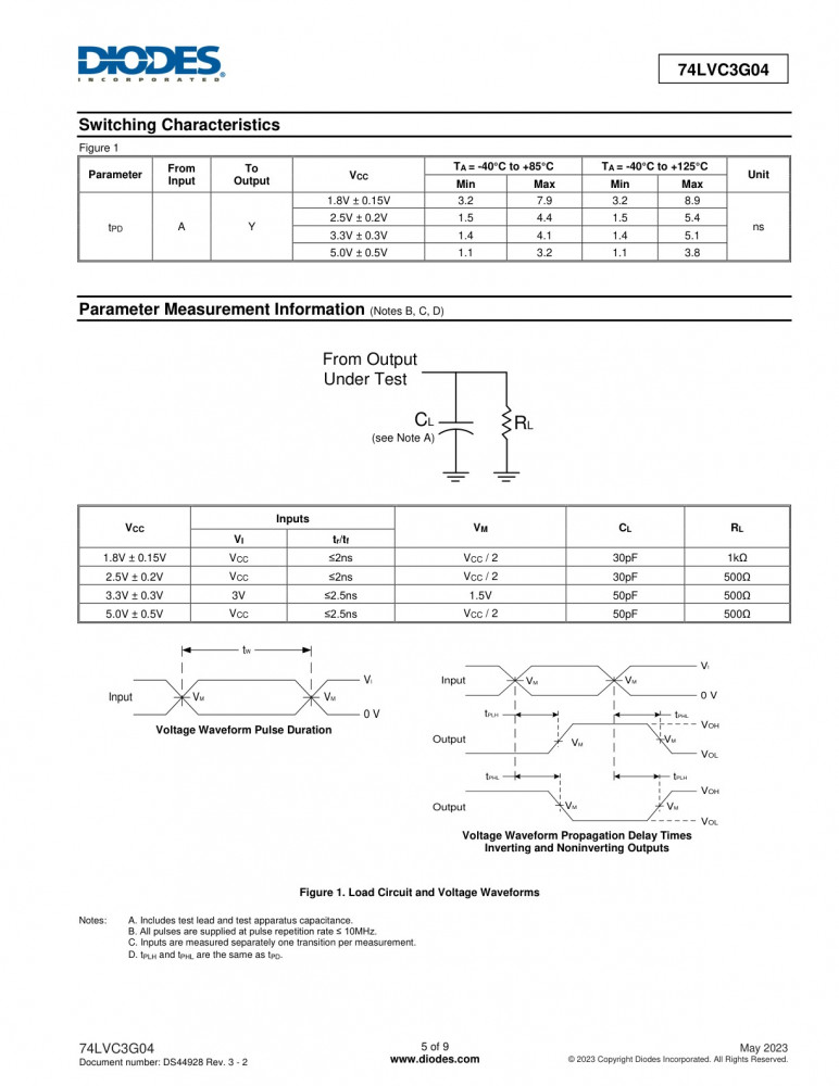74LVC3G04 datasheet page 5
