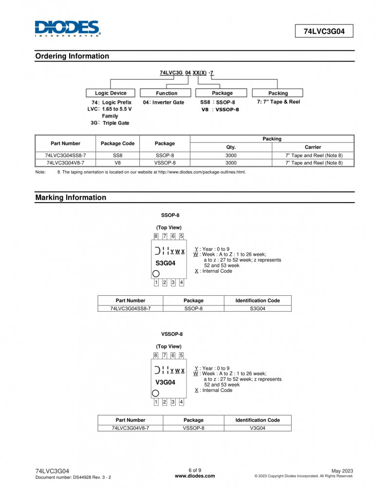 74LVC3G04 datasheet page 6