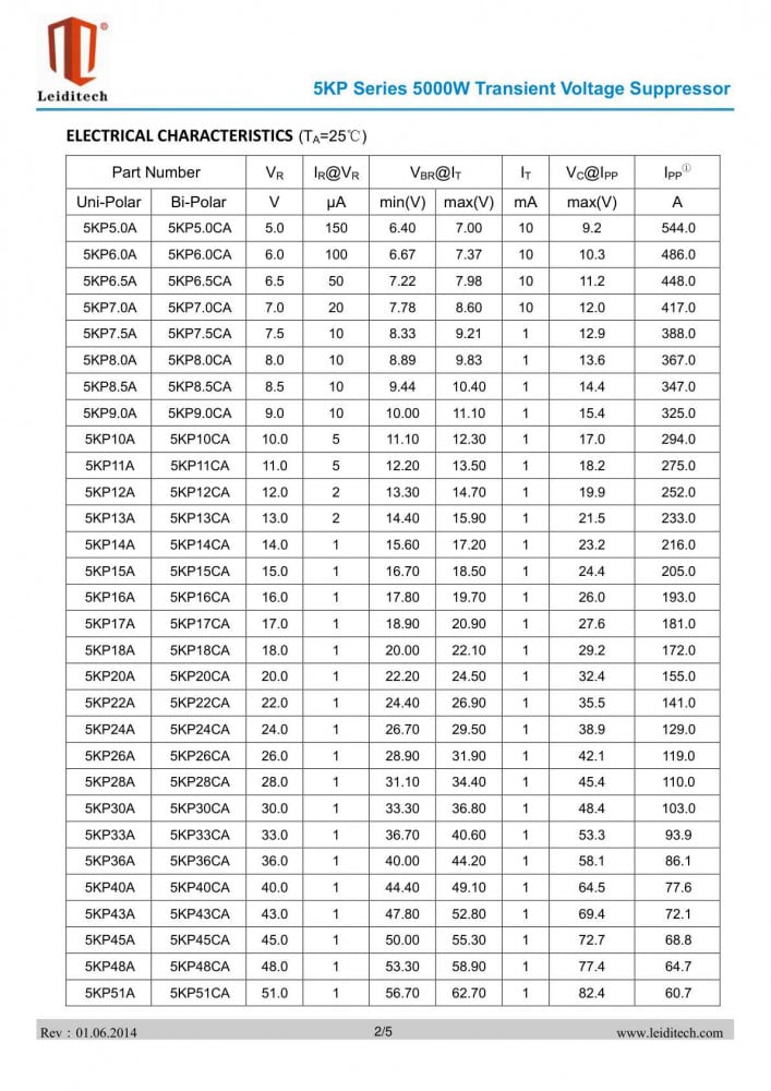 5KP36CA datasheet page 2