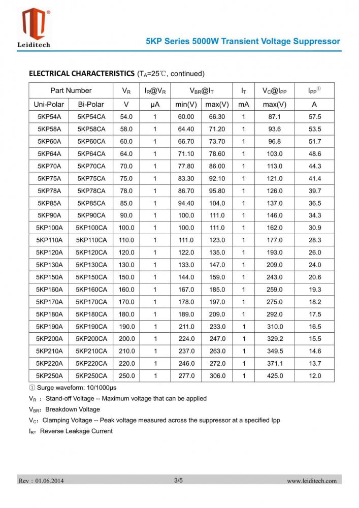 5KP36CA datasheet page 3
