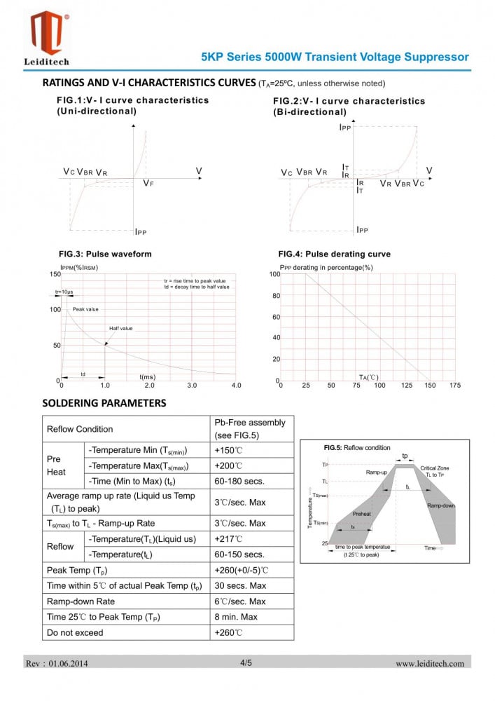5KP36CA datasheet page 4