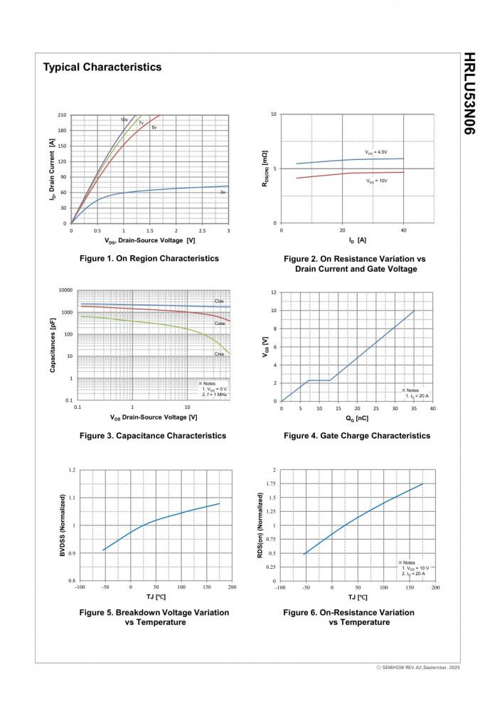 HRLU53N06 datasheet page 3