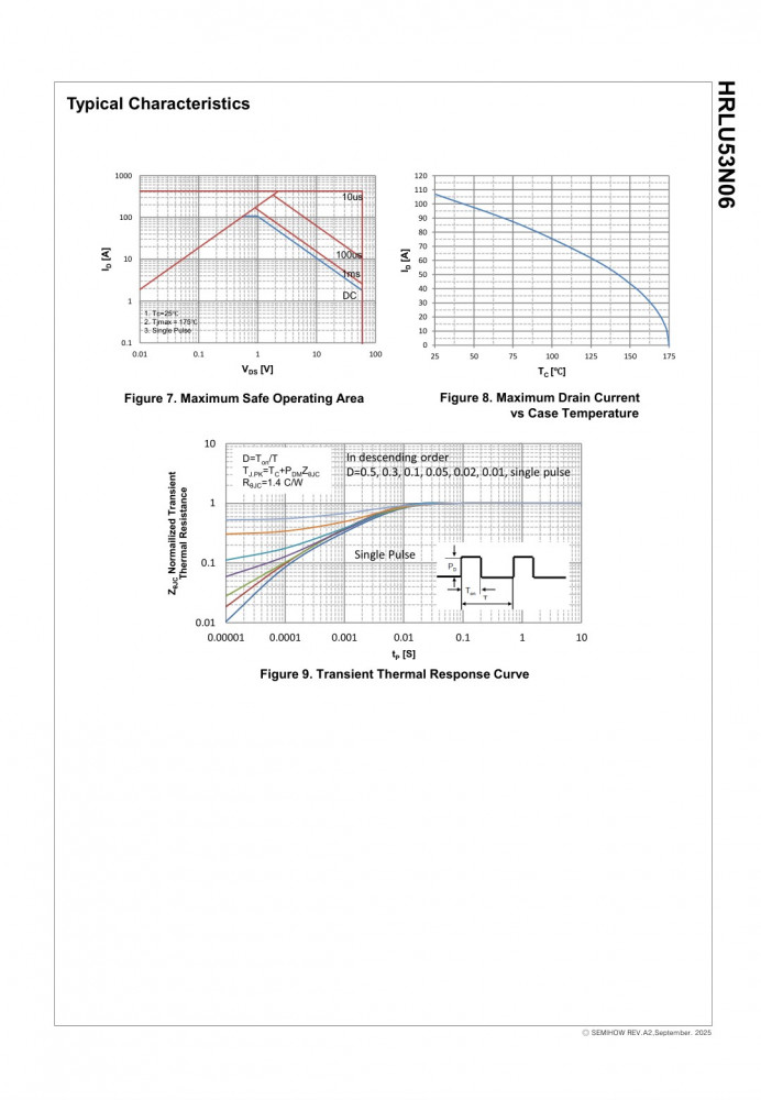 HRLU53N06 datasheet page 4