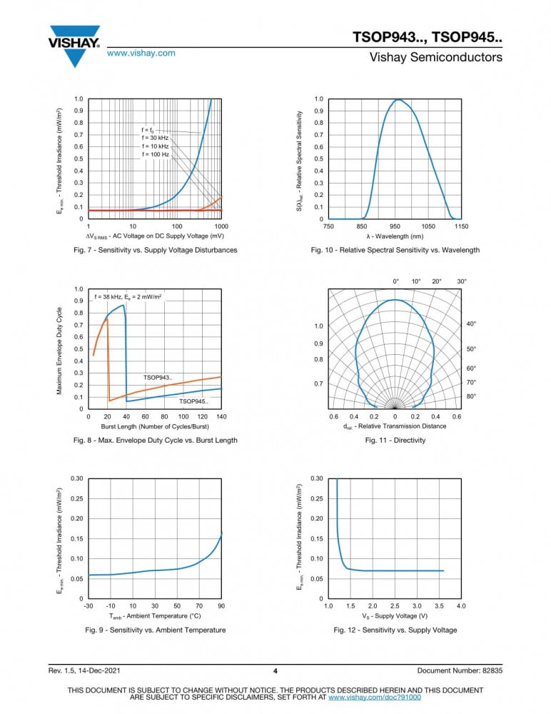 TSOP94338 datasheet page 4