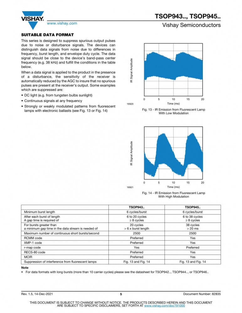 TSOP94338 datasheet page 5
