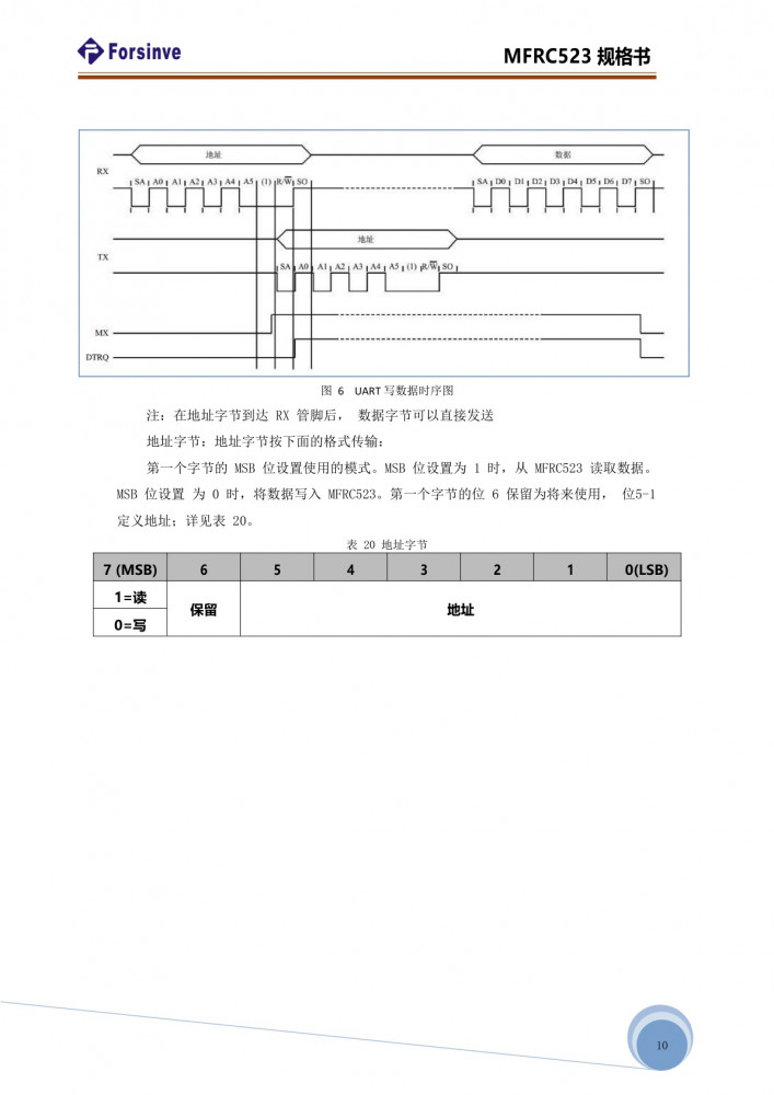 MFRC523 datasheet page 10
