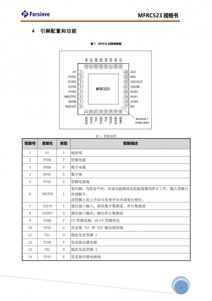 MFRC523 datasheet page 2