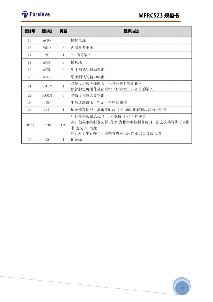 MFRC523 datasheet page 3