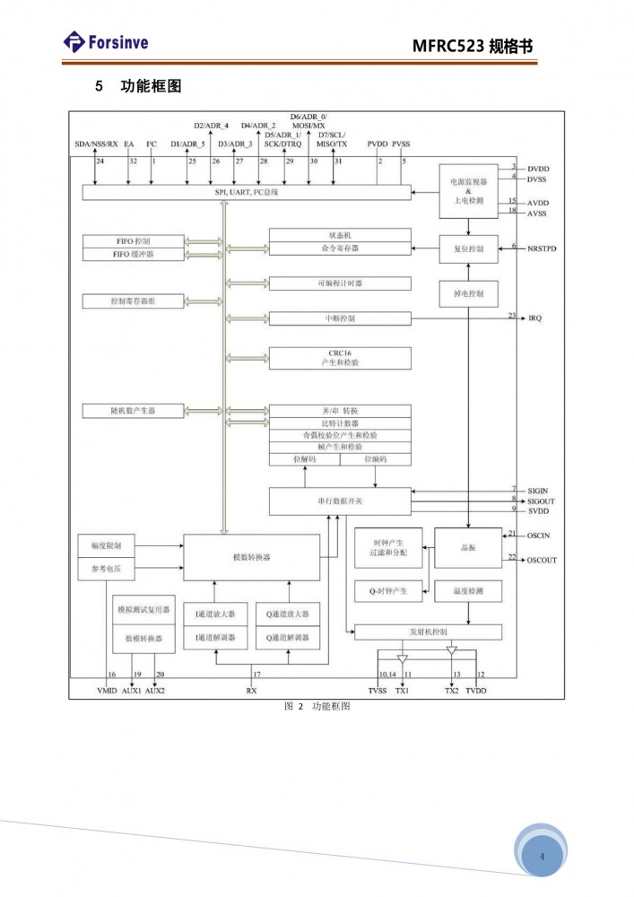 MFRC523 datasheet page 4