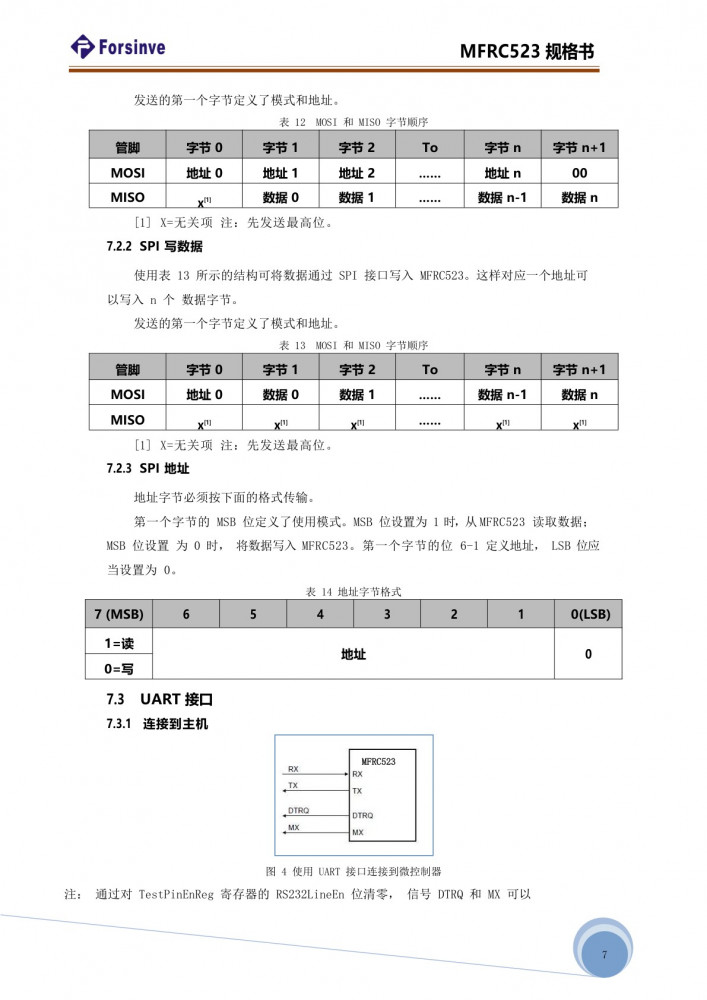 MFRC523 datasheet page 7