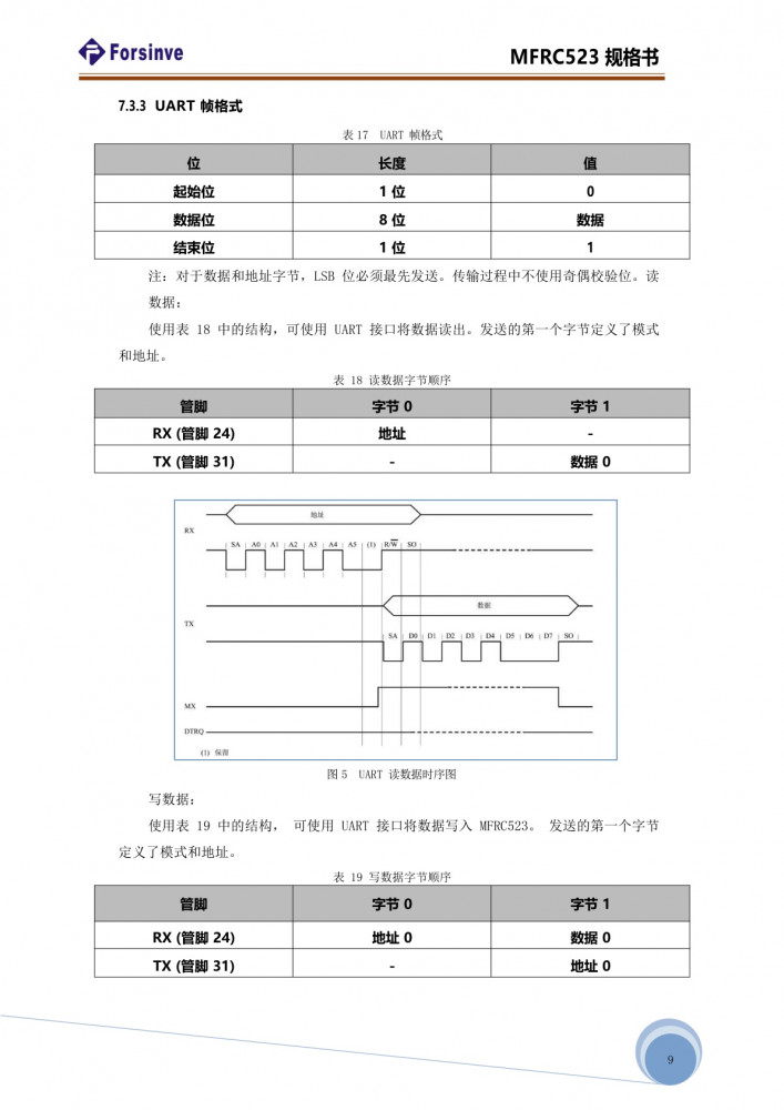 MFRC523 datasheet page 9