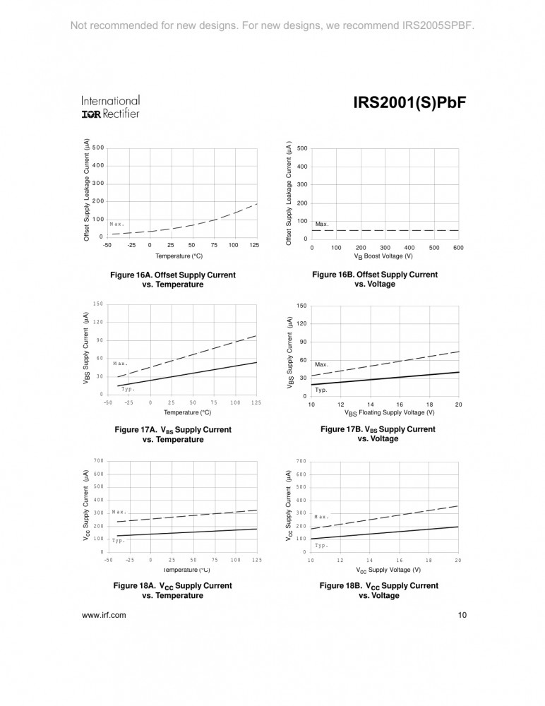 IRS2001 technical document page 10