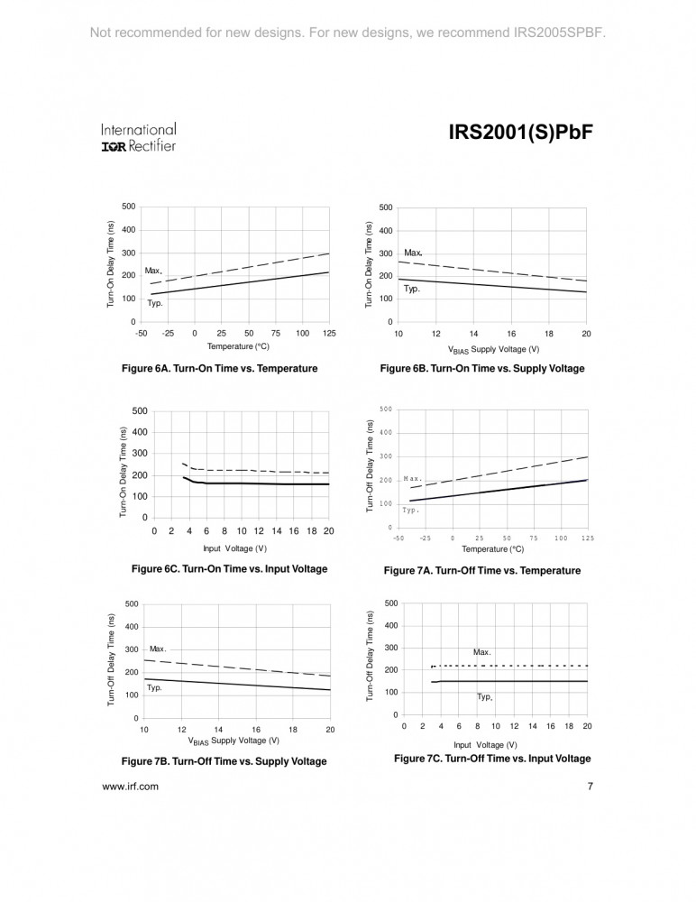IRS2001 technical document page 7