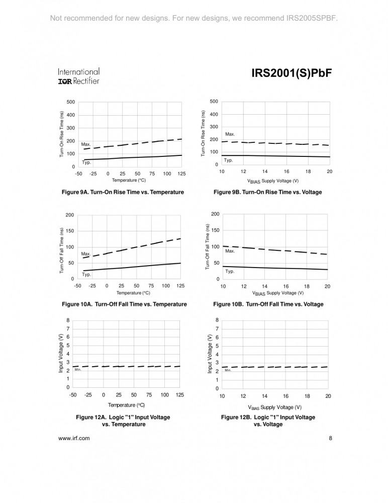 IRS2001 technical document page 8