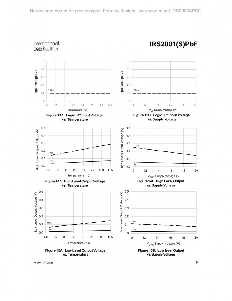 IRS2001 technical document page 9