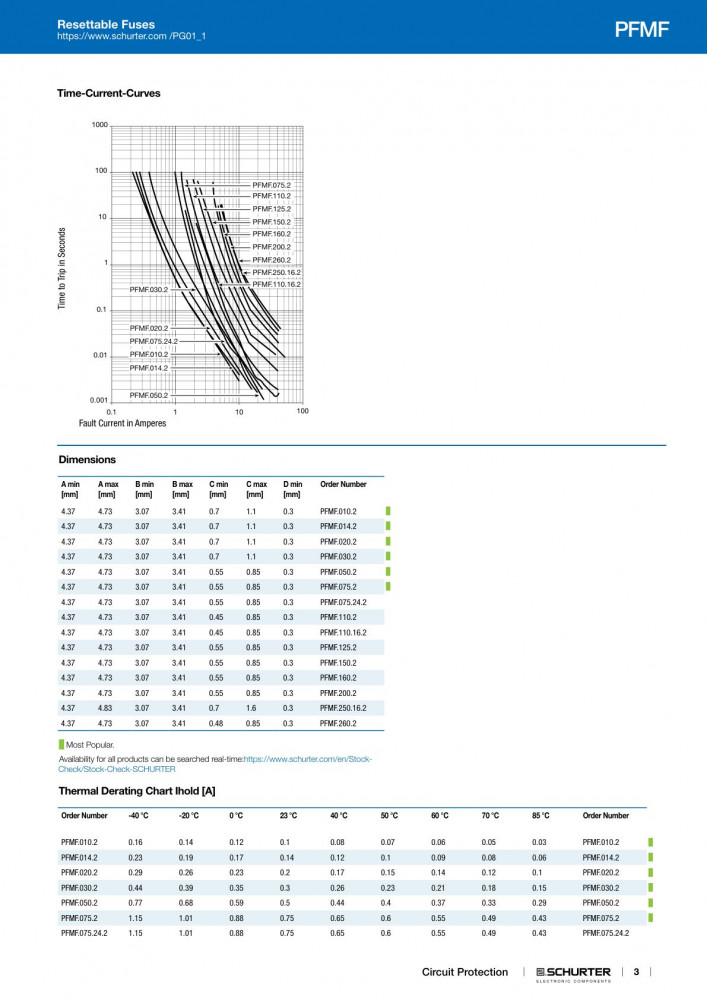 PFMF.125.2 datasheet page 3
