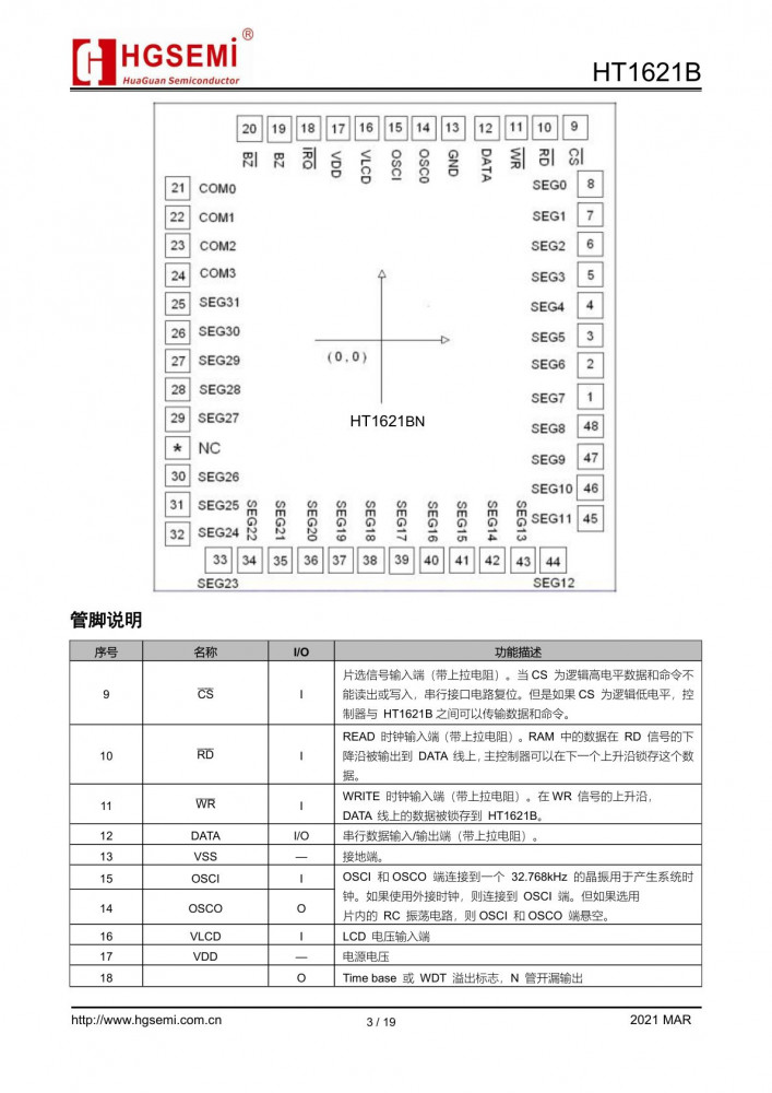 HT1621B datasheet page 3