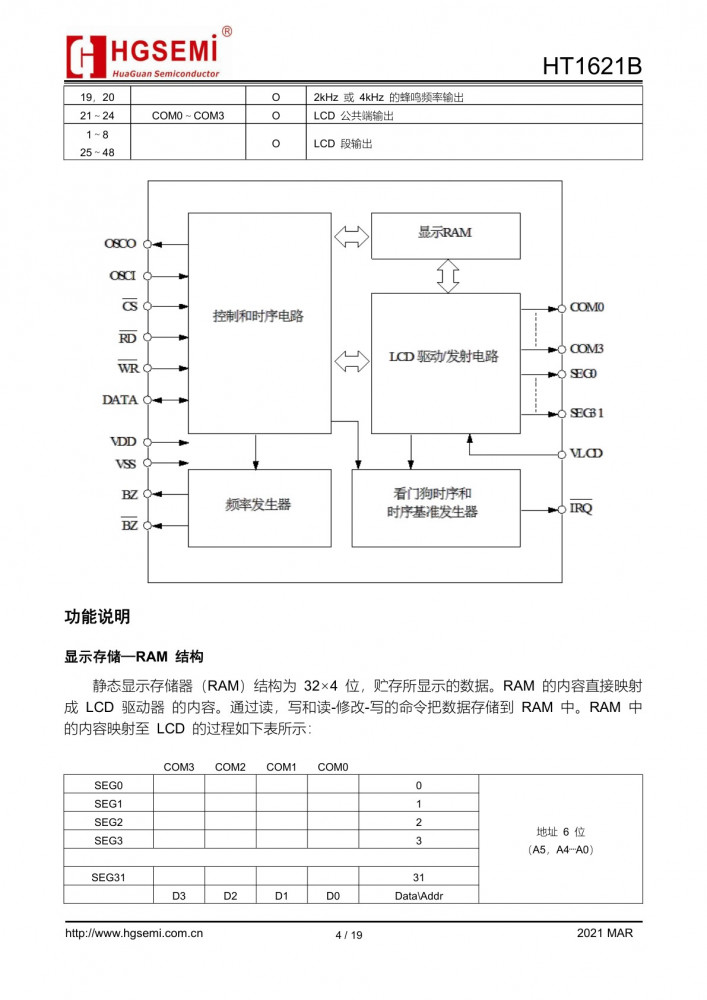 HT1621B datasheet page 4