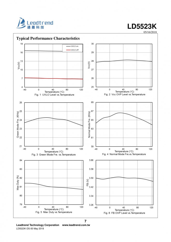 LD5523K datasheet preview, page 7