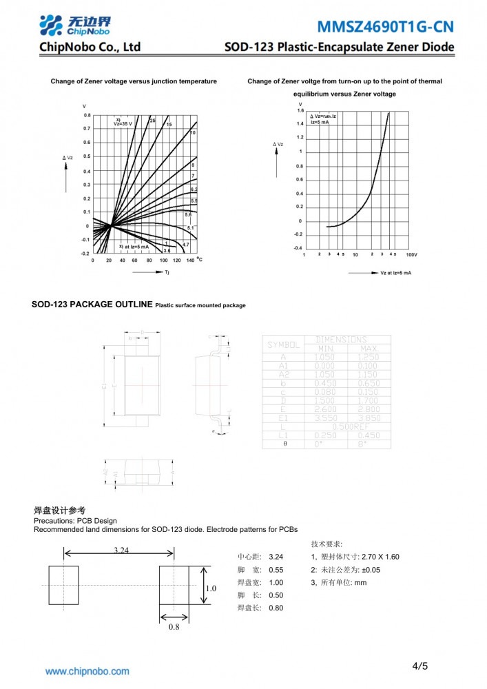 MMSZ4690T1G-CN datasheet page 4
