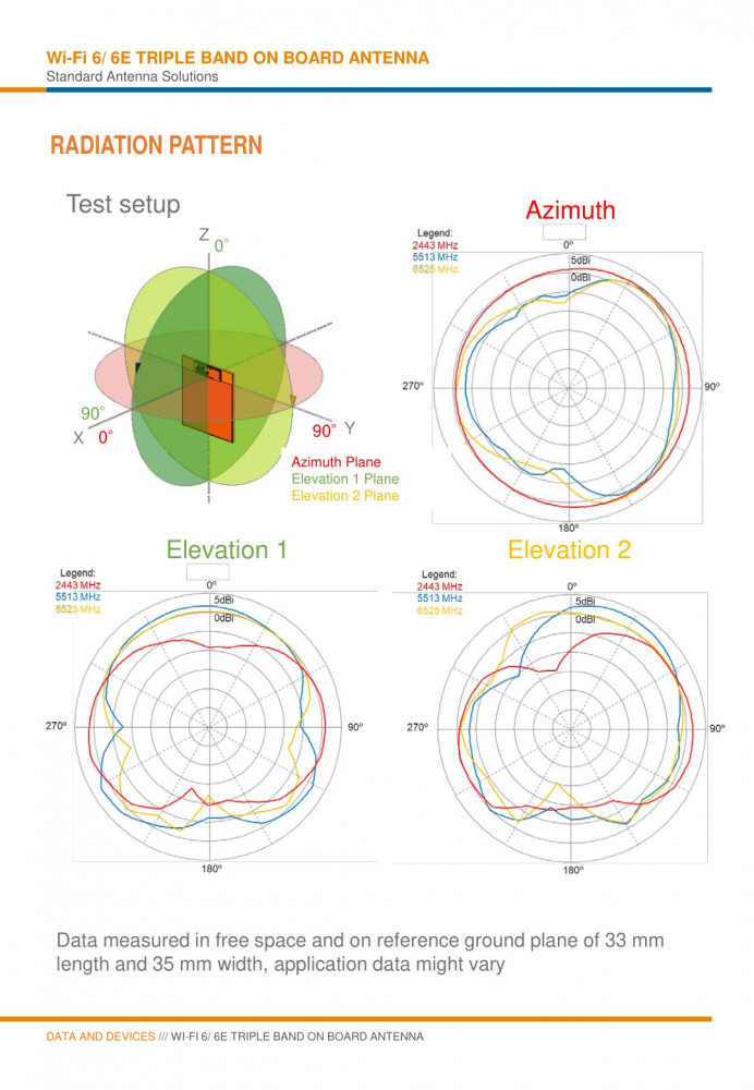 8-2118908-1 radiation pattern page