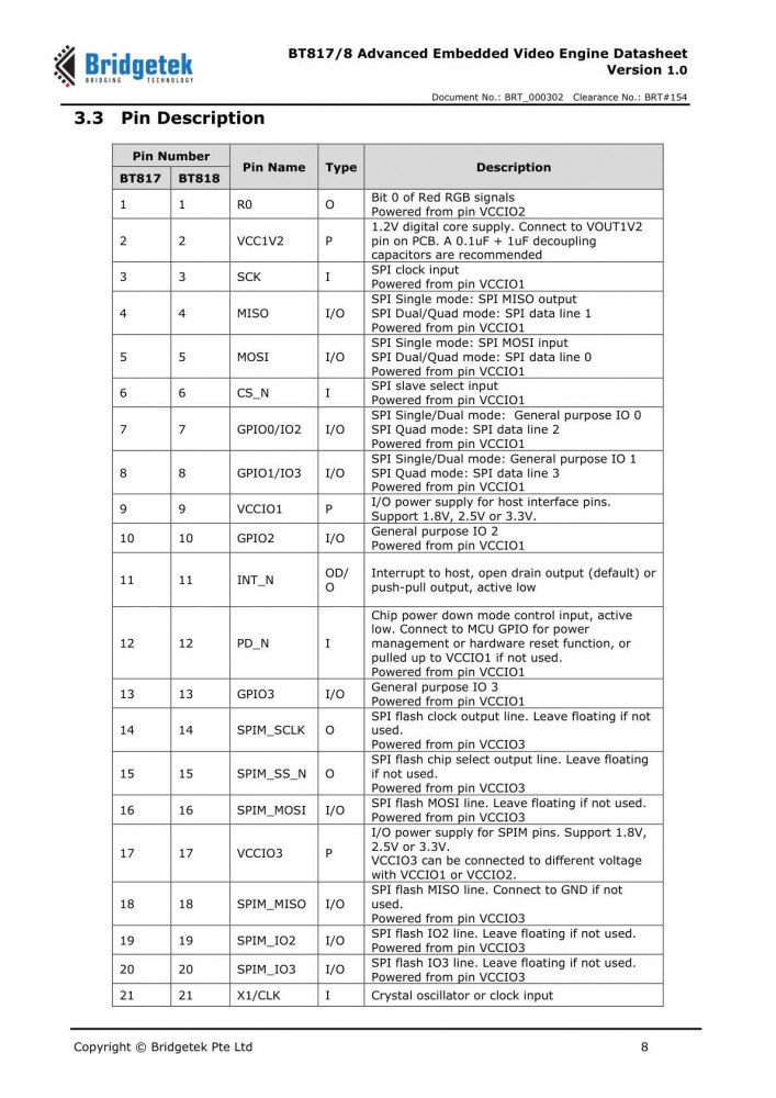 BT817/8 datasheet page 8