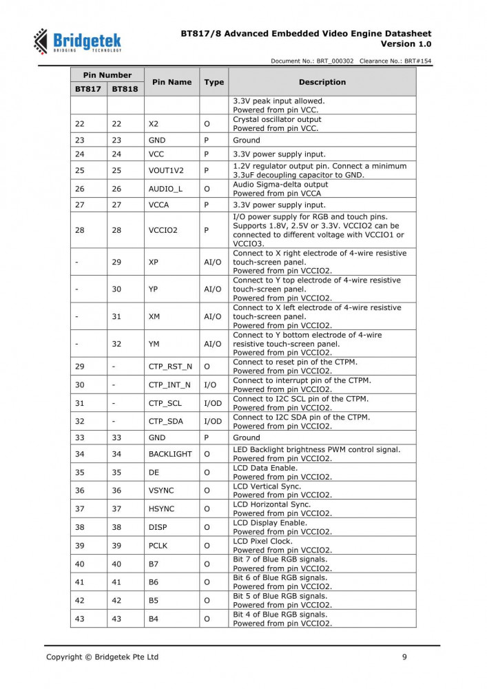BT817/8 datasheet page 9