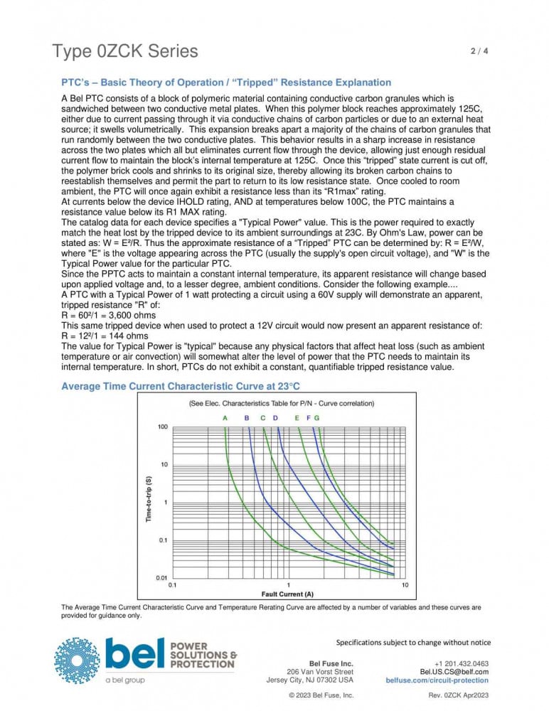 0ZCK series electrical characteristics page