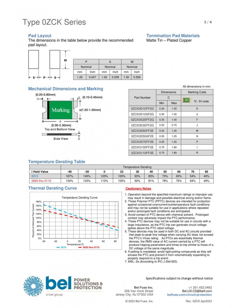 0ZCK series pad layout and dimensions