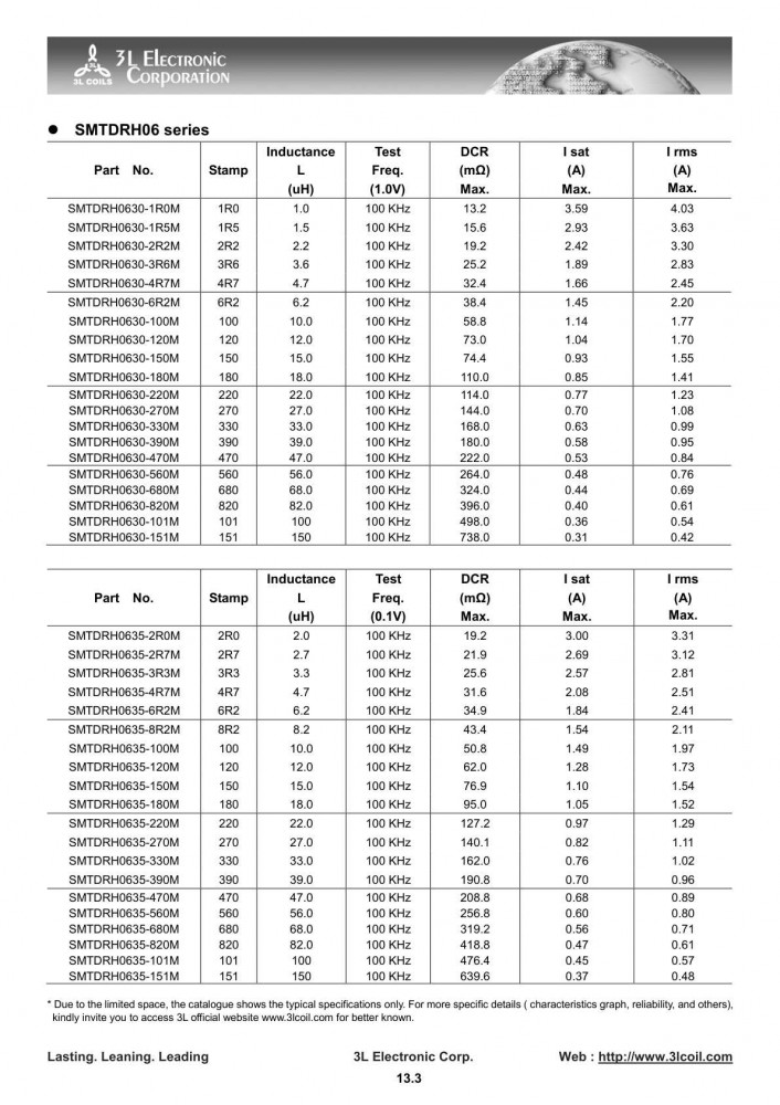 3L COILS SMTDRH series document page 3