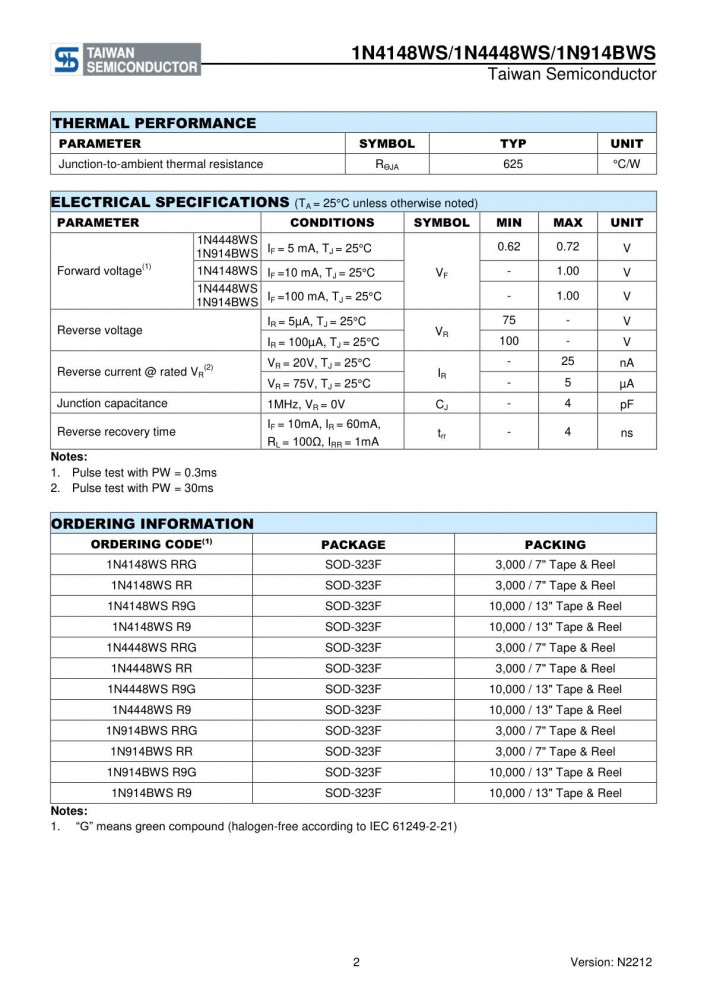 1N4148WS technical document page 2