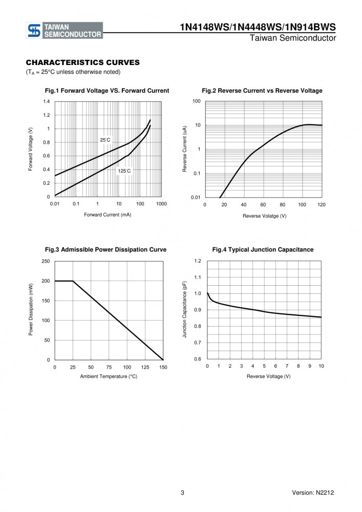 1N4148WS technical document page 3