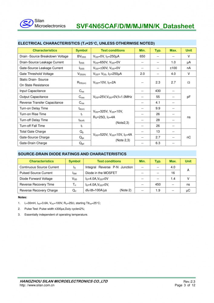 SVF4N65CAF datasheet page 3