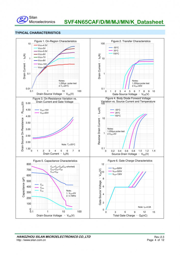 SVF4N65CAF datasheet page 4